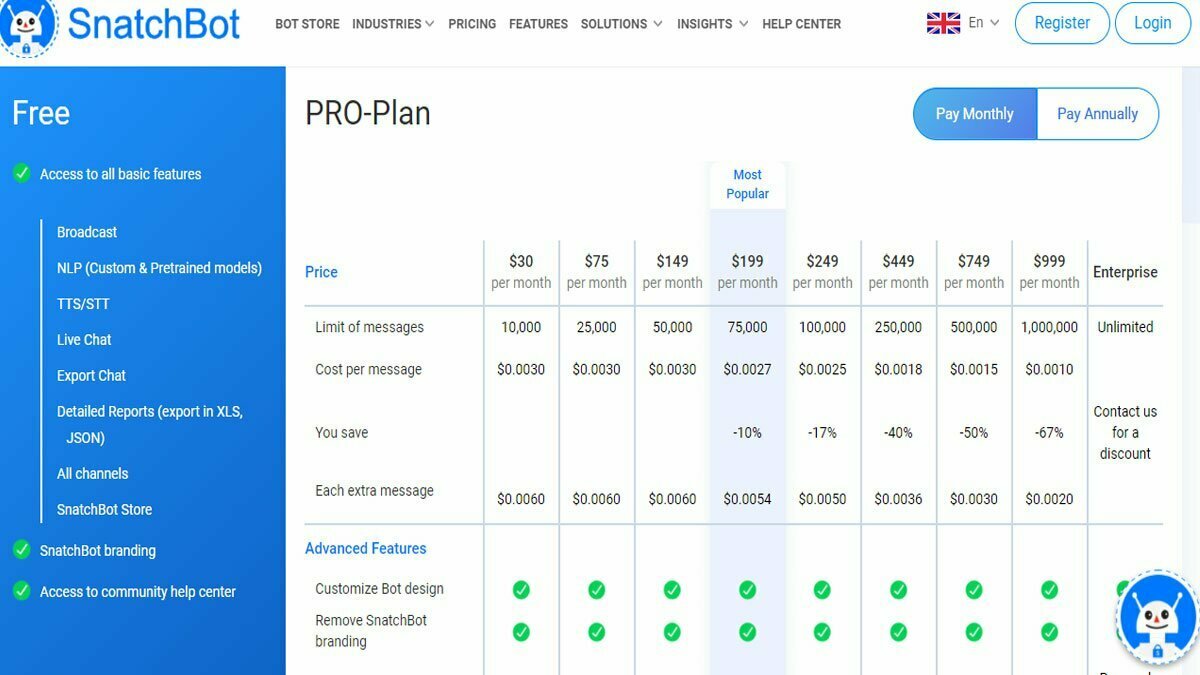 Free Chatbots – Marketing Tools and Best Tips for Businesses