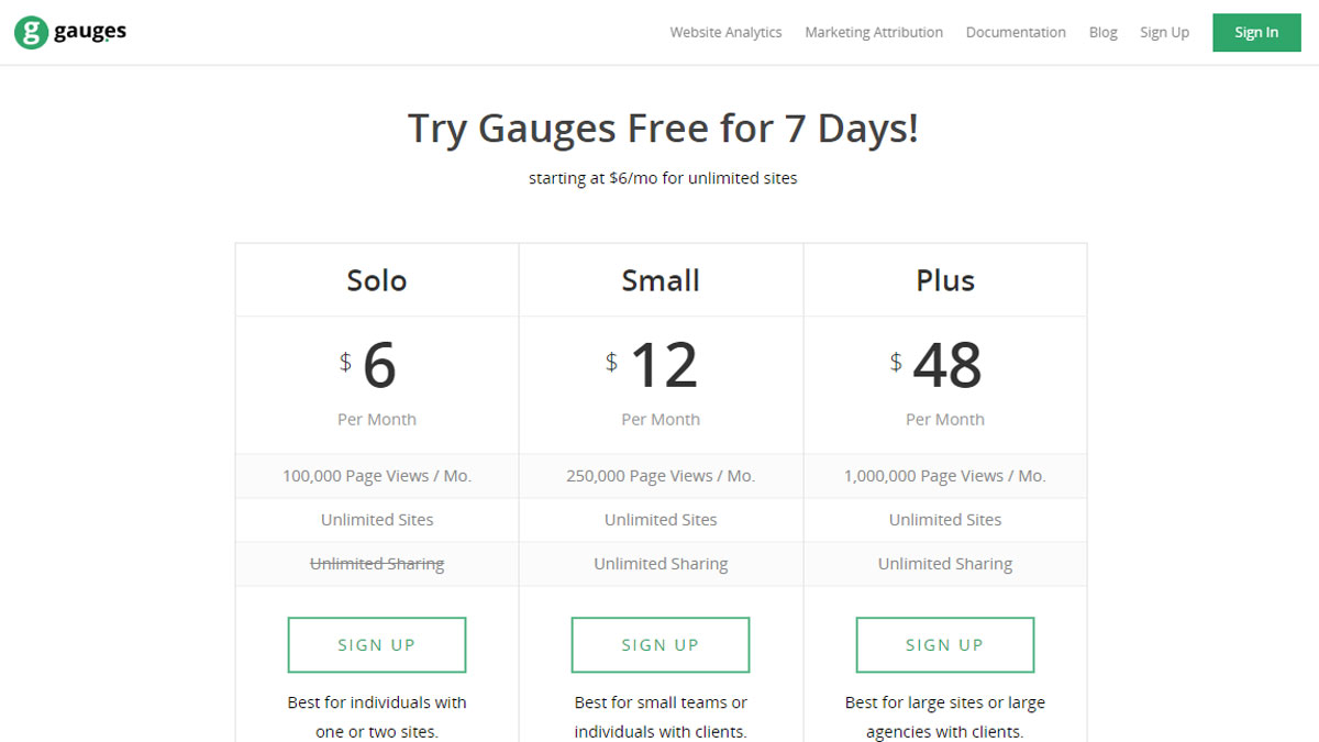 37 Web Analytics Tools Ziligma