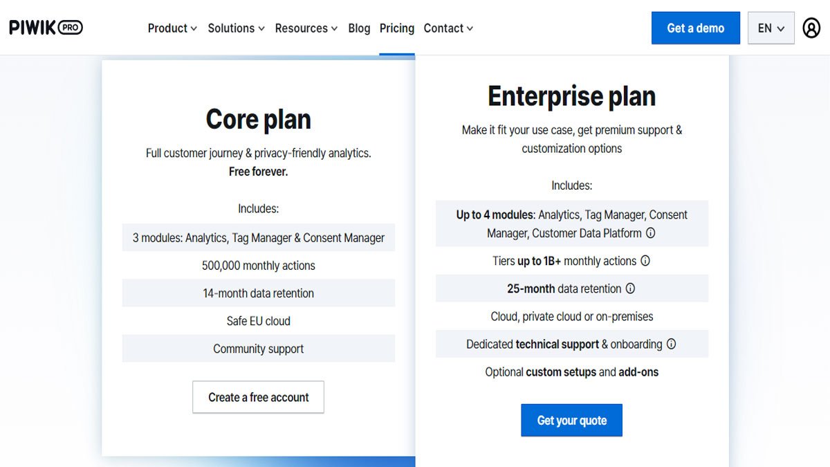 37 Web Analytics Tools Ziligma 9527