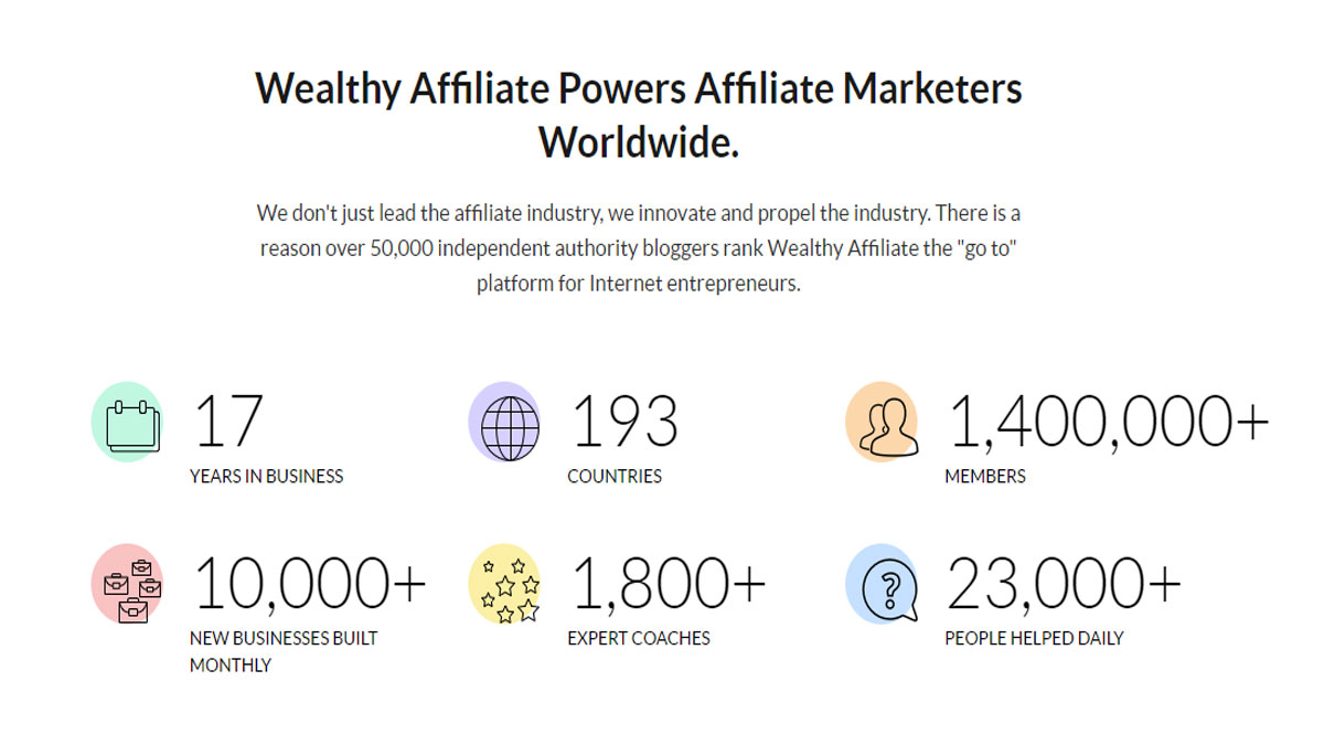 How To Make Money With Wealthy Affiliate? – Marketing Tools and Best ...